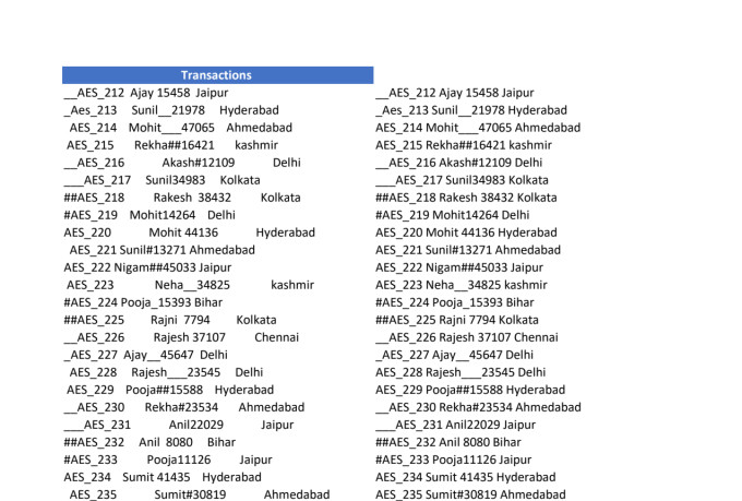 Do excel data cleaning,formatting, remove duplicate data by Chetan5734 ... Do excel data cleaning,formatting, remove duplicate data by Chetan5734 ...